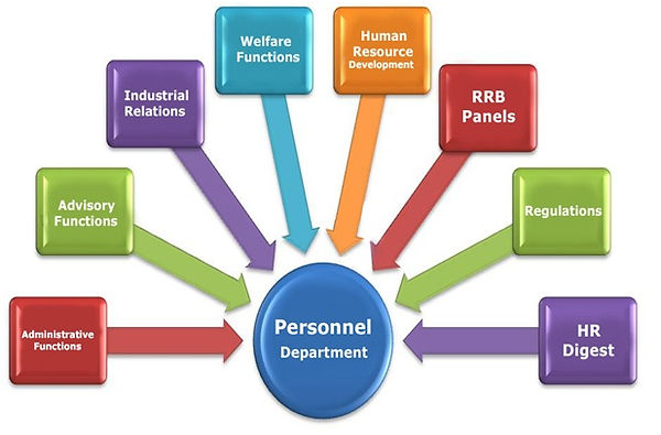 HOME Personnelbranch home-personnelbranch